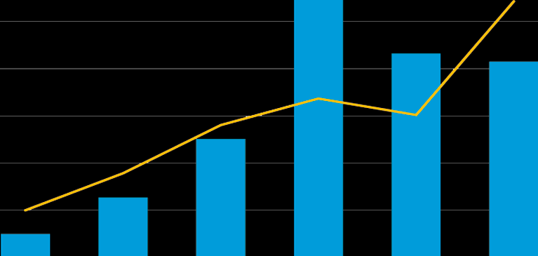 ESG-Labeled Bonds: Quality Over Quantity | AB